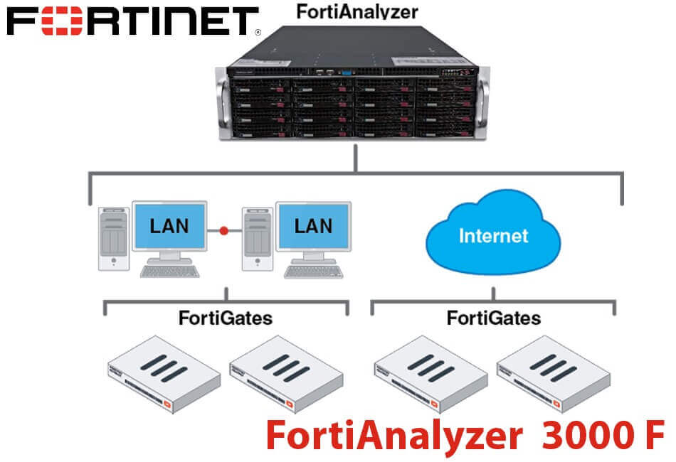 Fortinet FortiAnalyzer FAZ-3000F Dubai | Ultimate Analytics Platform | UAE