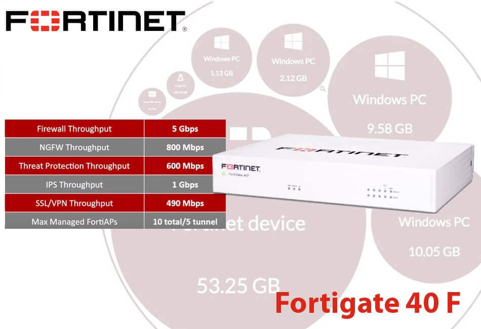 Fortinet FortiGate 40F Dubai | FortiGate 40 Series UAE
